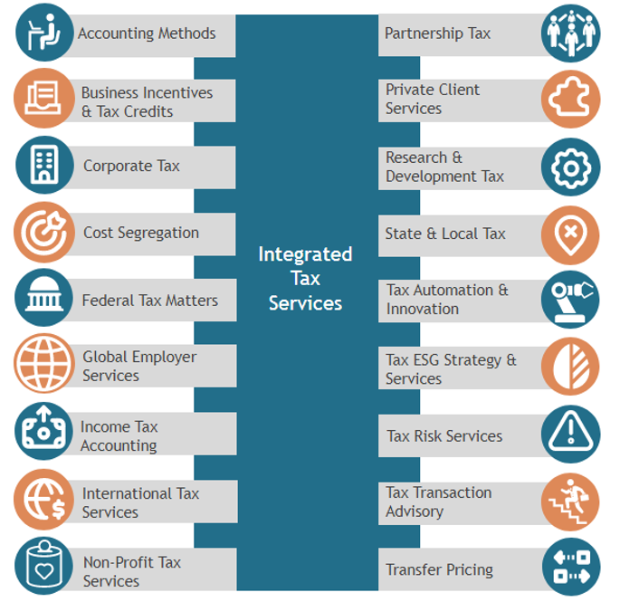 Strategic Alignment: CFOs and Tax Leaders in Focus